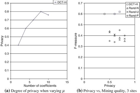 information based privacy for vertically partitioned case clustering