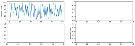 Matplotlib — Teaching And Learning With Nwb Datasets