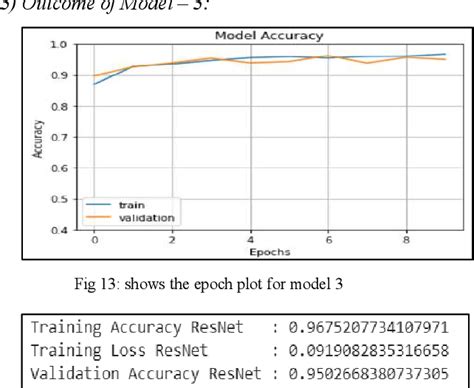 Figure 1 From Deep Learning Based Plant Disease Detection Semantic Scholar