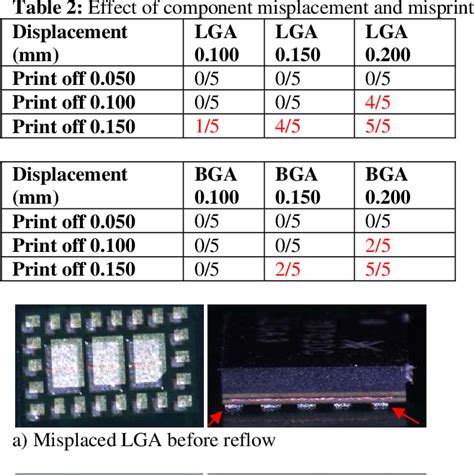 Table 1 From Board Level Reliability Comparison Of Bga And Lga Packages Mounted To An Lga