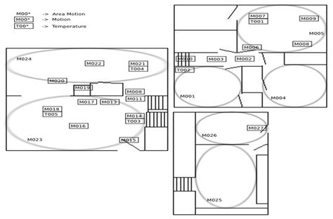 Sensors Free Full Text Recognition Of Daily Activities Of Two Residents In A Smart Home