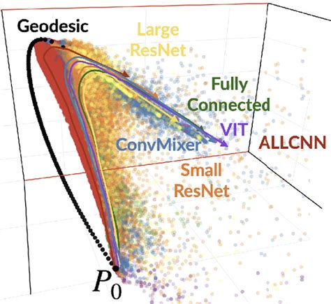 Building Robots That Learn Pratik Chaudhari Investigates The