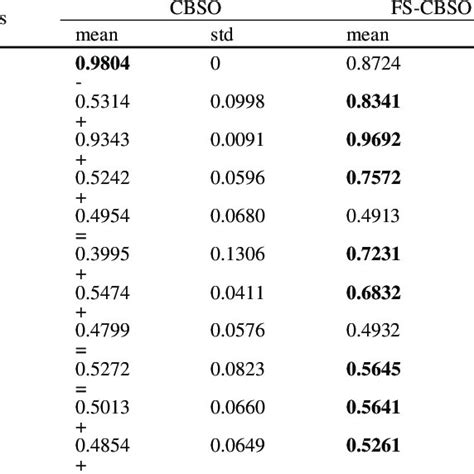 Yu Xue Research Scholar Phd Nanjing University Of Information Science And Technology