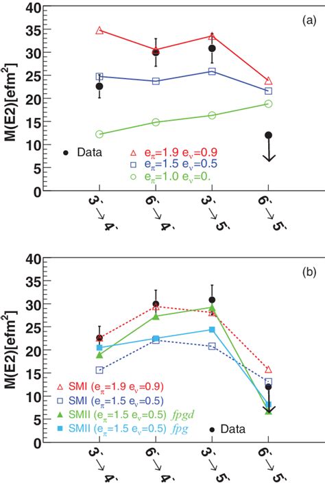 Color Online Experimental Transition Matrix Elements Measured In Download Scientific