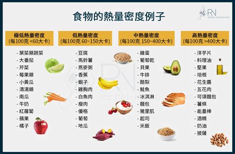 減脂一定要算熱量嗎？ 睿秋科學營養健身 Rachel Nutrition