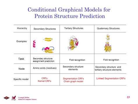 PPT Conditional Graphical Models For Protein Structure Prediction PowerPoint Presentation ID