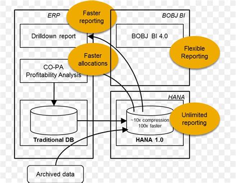 Mysap Erp Financials Sap Hana Enterprise Resource Planning Sap Se Png 722x636px Sap Erp Area