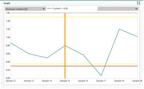 how to implement nir spectroscopy in your laboratory workflow metrohm