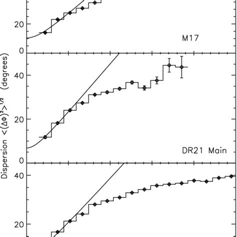 Dispersion idealized plots of the angular dispersion function ΔΦ Download Scientific