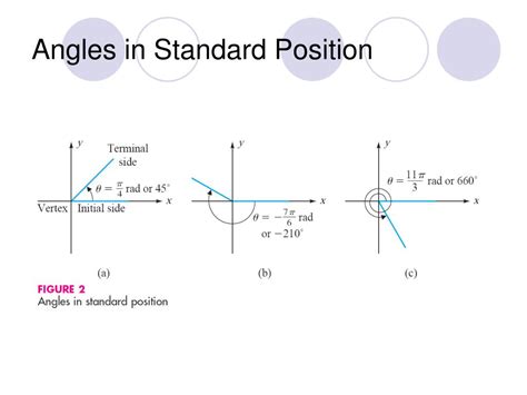 Ppt Chapter 2 Trigonometric Functions Powerpoint Presentation Free Download Id 4004992