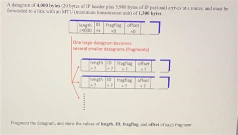 solved a datagram of 4 000 bytes 20 bytes of ip header plus