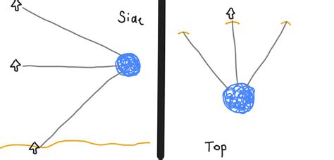 How Would I Make Multiple Raycasts At Different Angles Scripting