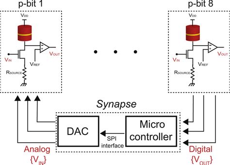 Block Diagram Of An Asynchronous P Circuit A Microcontroller Reads The