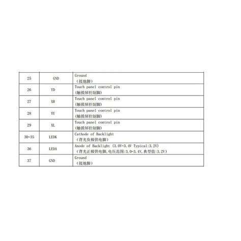 السیدی 3 5 اینچ با تاچ Tn 3 5 Inch Tft Lcd With Capacitive Touch 320x480 Spi Pararllel St7796u
