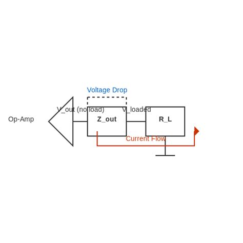 Ideal Vs Real Op Amps Tutorials On Electronics Next Electronics