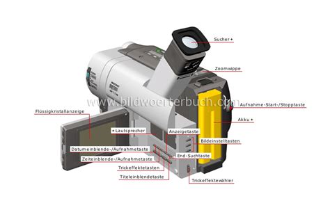 Communications And Office Automation Communications Television Analog Camcorder Back