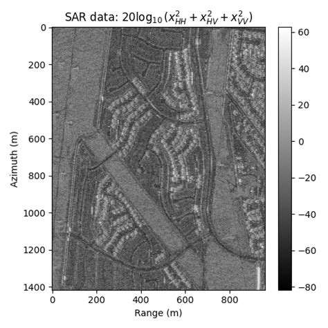 Segmentation Of Sar Image With Riemannian Geometry — Pyriemann 0 8 Documentation