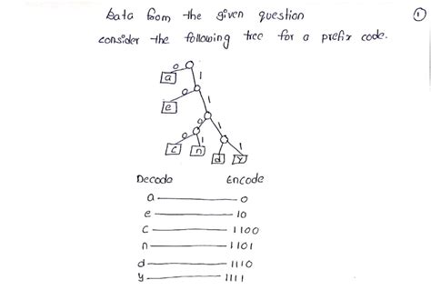 Solved Consider The Following Tree For A Prefix Code Figure 13 A