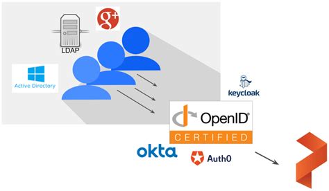 Data Security Strategies For Kubernetes Portworx