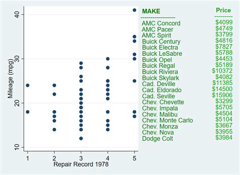 Add A Table To Your Graph Using Macros And Loops