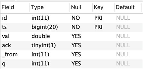 relative time ranges with bigint 20 timestamp mysql grafana labs