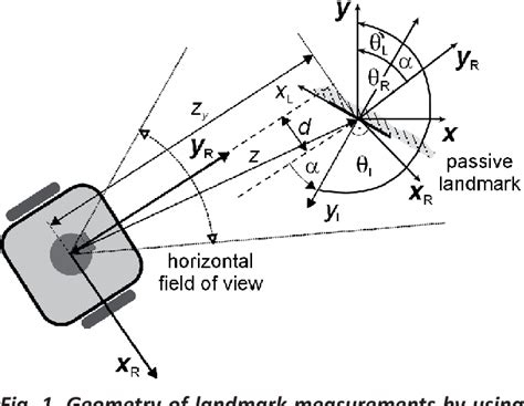 Figure 2 From Improving Self Localization Efficiency In A Small Mobile Robot By Using A Hybrid