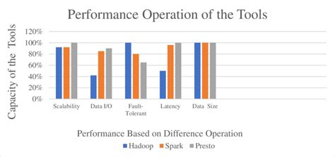 Comparative Ranking Of Three Open Source Tools Download Scientific