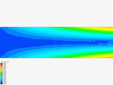 Coba 1 By Hendram Simscale