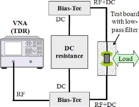 Figure 1 From Simulation Of Impedance Discontinuities Resulting From