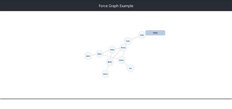 Creating A Force Graph Using React D3 And Pixijs By Gil Fink