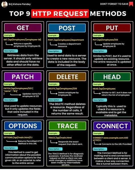 Hanım Eken On Linkedin Web Webdesigner Webappdevelopment Webdev