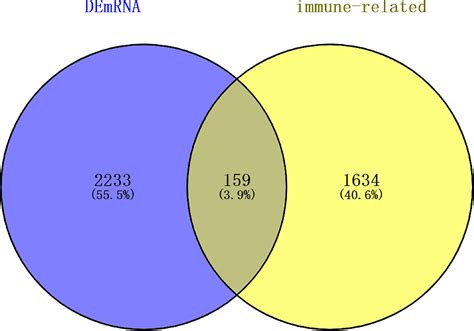 Figure 2 From Identification Of Circrnamirnaimmune Related Mrna Regulatory Network In Gastric