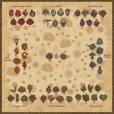 Potions Potions