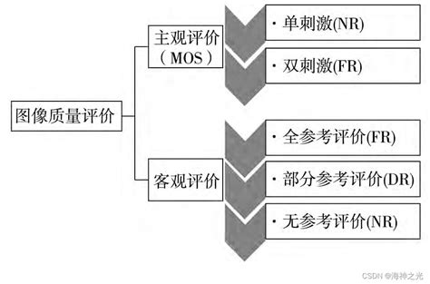 【图像评价】图像清晰度评价指标【含matlab源码 3469期】图像清晰度值eme Csdn博客