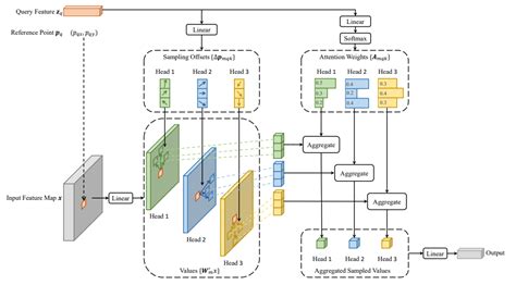 Visuomotor Policy Learning