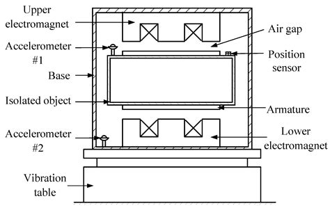 Tracking Differentiator Based Position And Acceleration Feedback Control In Active Vibration