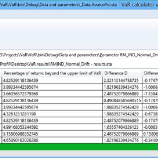Calculation Results In The Programme VaR Calculator Download Scientific Diagram