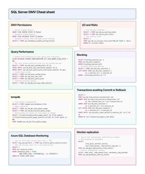 Mssql Sqlserver Performancetuning Techtips Databasemanagement Dba Sql Dataanalytics
