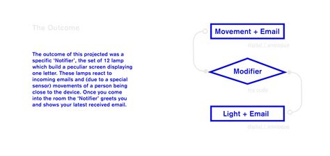 Notifier — Arduino On Behance