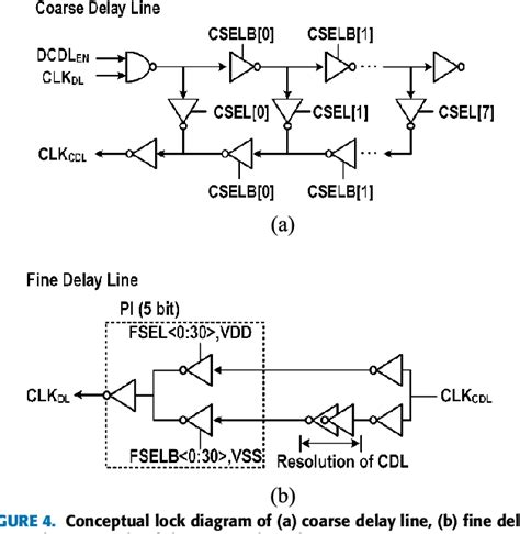 Figure 4 From A 50 1600 Mhz Wide Range Digital Duty Cycle Corrector With Counter Based Half