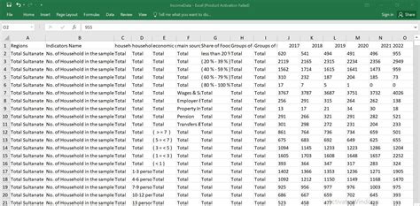 Solved Analyze The Statistical Report Provided In Excel File Chegg Com