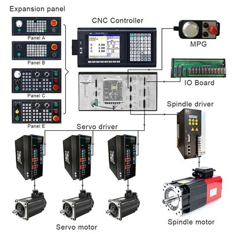 345 Axis Lathe Machine Retrofit Kit Cnc Turing Controller Kit Cnc