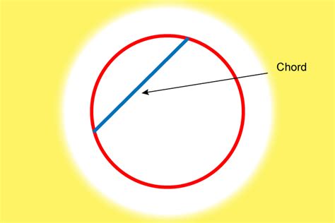 Chords Are Lines Going Through A Circle At The Circumference