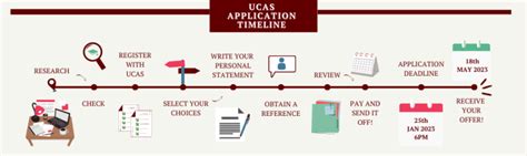 The 2023 Ucas Deadline For Equal Consideration Is Fast Approaching If You Still Havent Applied