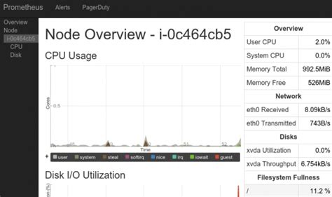 automatically monitoring ec2 instances robust perception prometheus