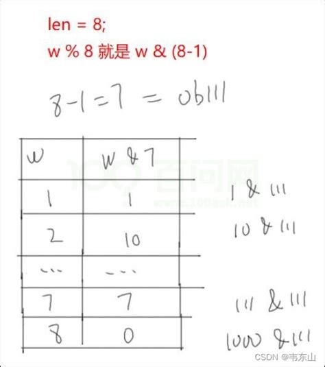 RTOS宫唧却缘吟蚁鞭破AT泽砖礼贸同晓笨芹碧络拜 知乎