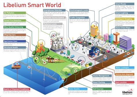 Wireless Sensor Network For IoT Security Security Boulevard