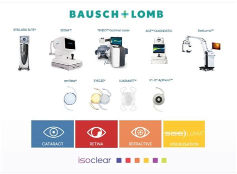 Isoclear Pty Ltd On Linkedin 🔥experience Cutting Edge Ophthalmic