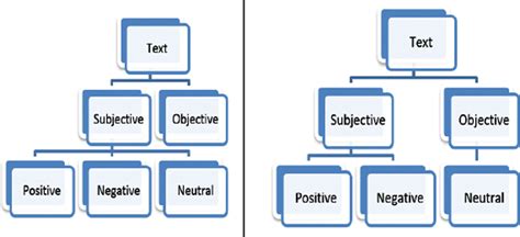 Personality Detection Using Context Based Emotions In Cognitive Agents