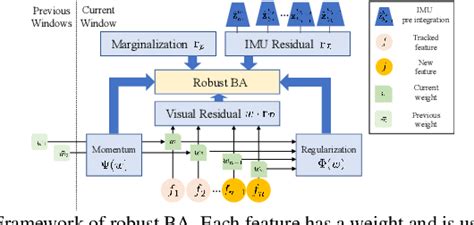 Figure 4 From DynaVINS A Visual Inertial SLAM For Dynamic Environments